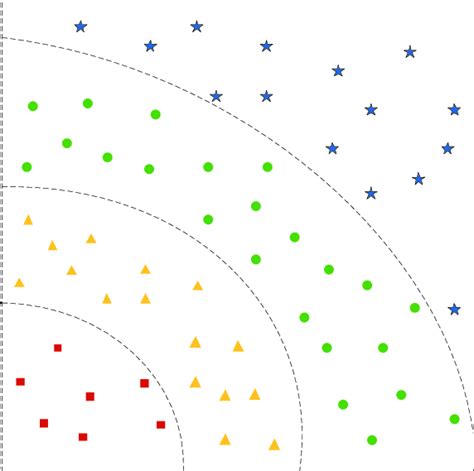 Example Of Node Classification Four Different Colorsshapes Denote