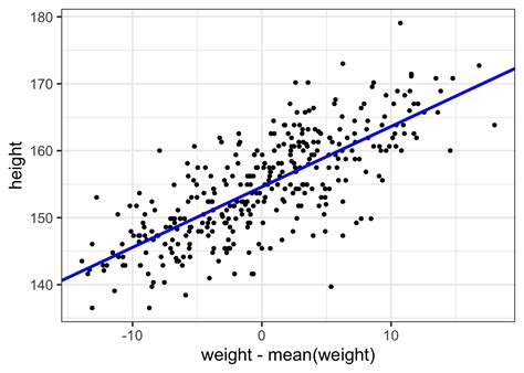 Linearmodels