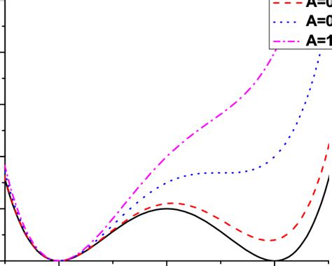 the effective potential of a scalar field which interacts with a