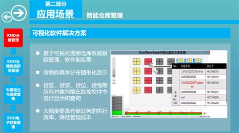 解决方案丨智慧物流园区解决方案（ppt） 知乎