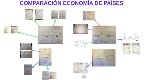 ComparaciÓn EconomÍa De PaÍses By Guiem Almeida Carbonell On Prezi
