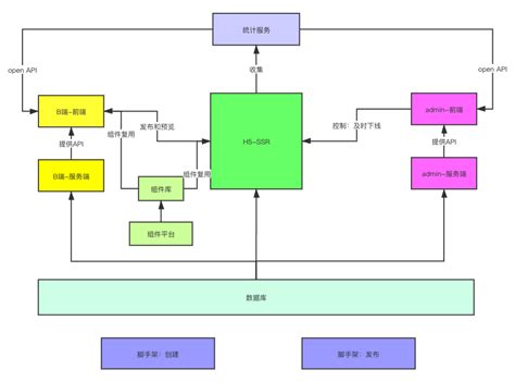 第一周作业 Web 前端架构师课 学员分享