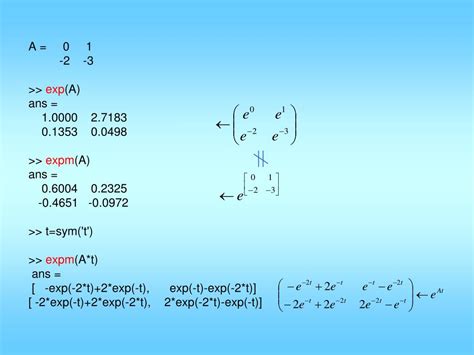 Ppt State Transition Matrix E At Powerpoint Presentation Free Download Id 4673046