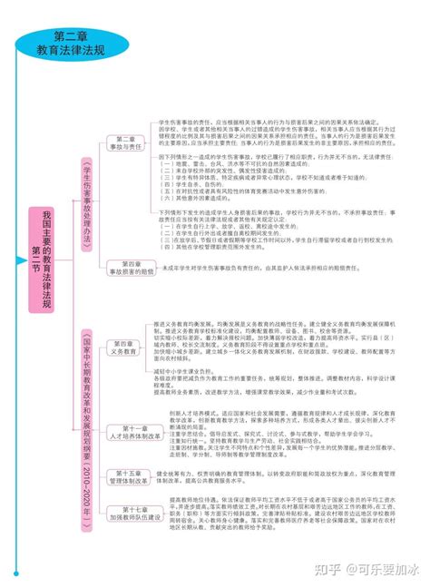 24下教资｜小学《综合素质》思维导图，完整版 知乎