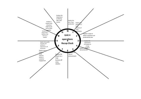 Revision Clock Unit 4 Gcse Business Teaching Resources