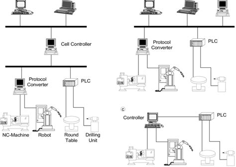 various infrastructural configurations for traub s testbed download