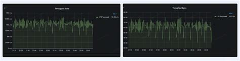 Why Apache Doris Is A Better Alternative To Elasticsearch For Real Time