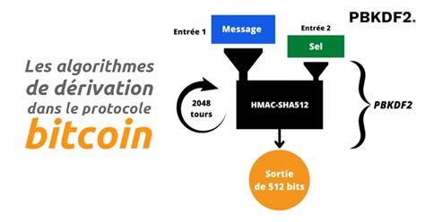 Découvre Bitcoin Les algorithmes de dérivation dans le protocole