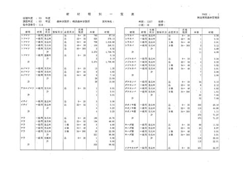 網走南部森林管理署1207林班は小班：北海道森林管理局