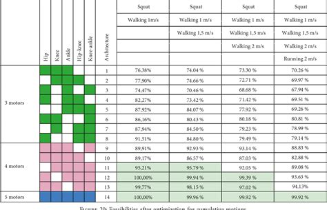 Figure 20 From Design And Optimization Of A Planar Biped Leg Based On