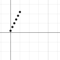 Linear Table Of Values Desmos