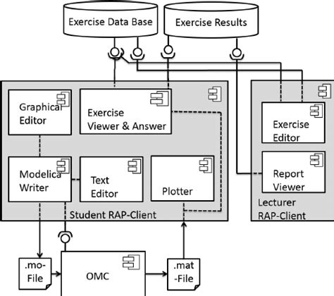 uml design software prizeqlero