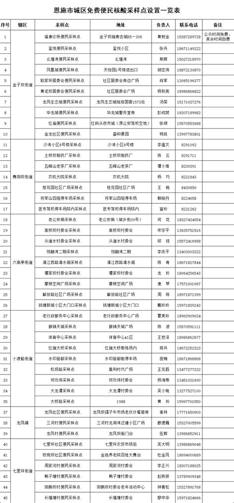 最新恩施市城区核酸采样点公布 收费 回应 来源