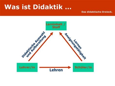Bw Einführung In Die Schulpädagogik Und Didaktik Flashcards Quizlet