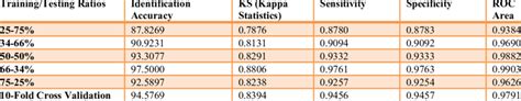 performance parameters of mlp download table