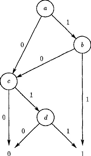 Figure 1 From Model Checking And Abstraction Semantic Scholar