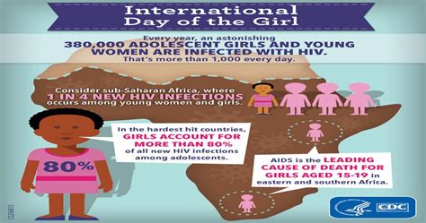 روز جهانی دختر ۱۹ مهر ۱۴۰۴ ترویج برابری و فرصت‌های برابر