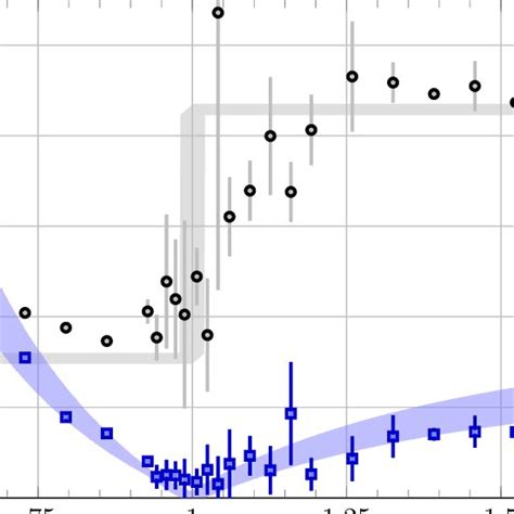 Non Adiabatic Transfer With A Septic Polynomial Trajectory Plotted Are