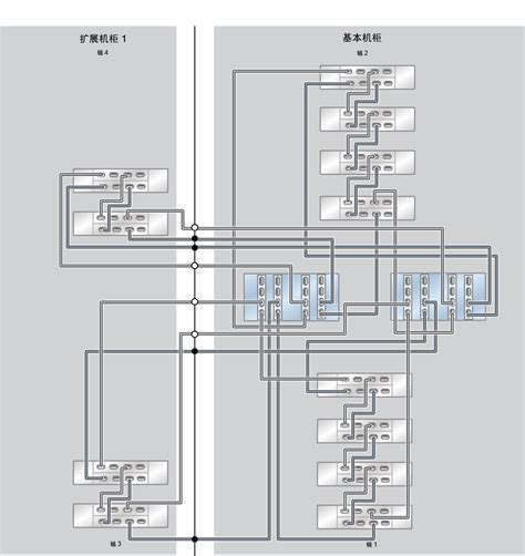 Zs5 4 Racked System 容量配置的布线表和图 Oracle® Zfs Storage Appliance 布线指南