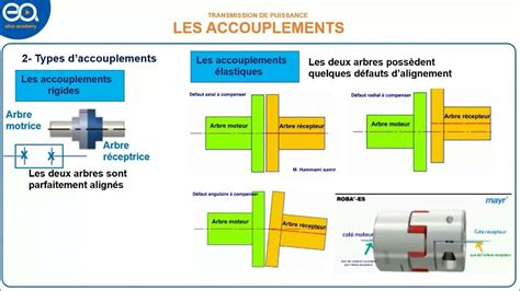 [mécanique] Type Daccouplements Bac Technique Youtube