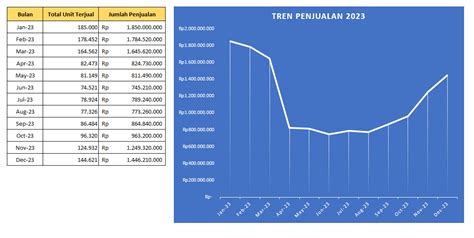 Cara Membuat Analisis Data Penjualan Dan Contohnya Aplikasi Absensi