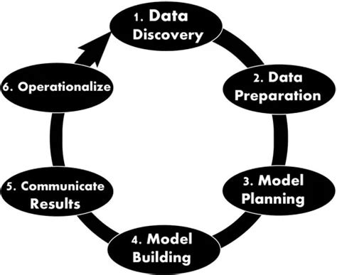 Pdf Data Science Fundamentals And Practical Approaches By Rupam Kumar