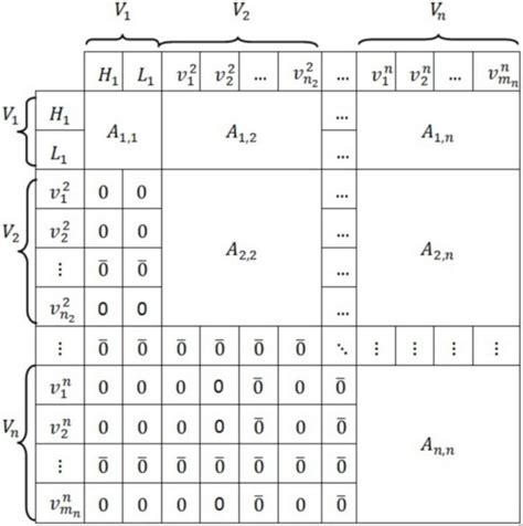 Structure Of Matrix A Download Scientific Diagram