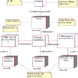 Simplified Block Diagram Download Scientific Diagram