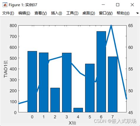 【matlab】绘制条形图形matalb条形图并且连线 Csdn博客