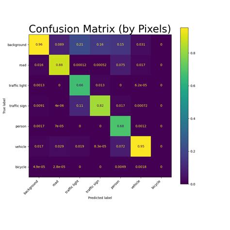 Effective Mlops Course Workspace Weights And Biases