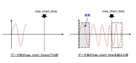 Pythonで録音した音声をリアルタイムにスペクトログラム表示する Watlab Import Python