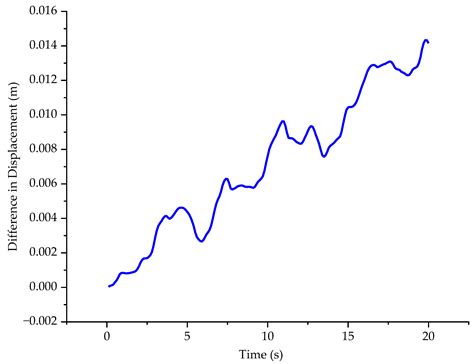 The Data Driven Homogenization Of Mohrcoulomb Parameters Based On A Bayesian Optimized Back