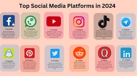 A Comprehensive Guide To Popular Social Media Platforms CPanel Prodigy