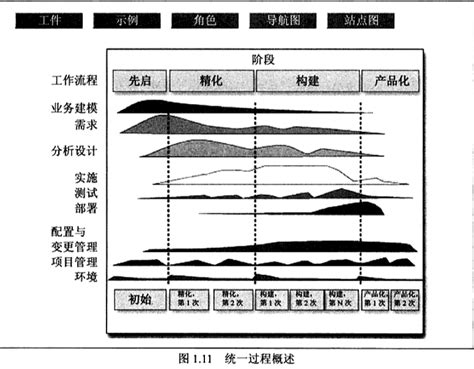 UMLUnified Modeling Language Naluduo S Notebook