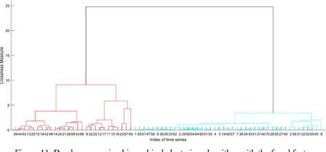 Figure 11 From Space Object Classification Using Fused Features Of Time
