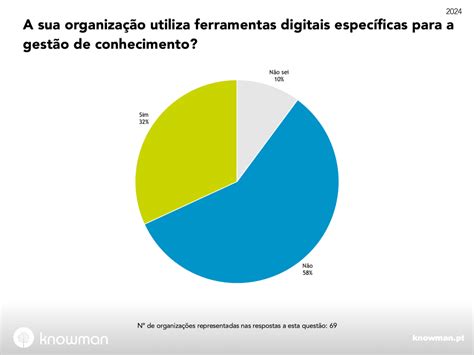Ferramentas De Gest O De Conhecimento Knowman Conhecimento
