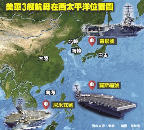 美3航母西太會師軍演 劍指北韓 焦點新聞 旺報