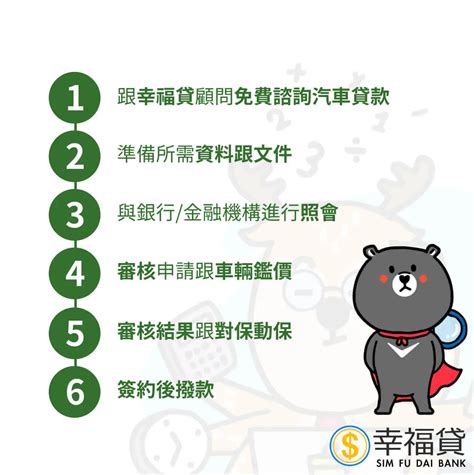 2024年汽車貸款懶人包，看這篇一次搞懂汽車貸款的種類額度利率！