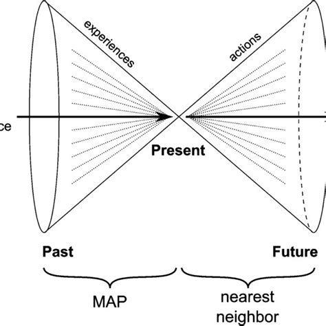Simon Haykins Research Works Mcmaster University Hamilton Mcmaster And Other Places
