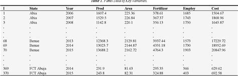 Table 1 From Generalized Regression Control Chart For Monitoring Crop Production Semantic Scholar