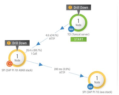 appdynamics