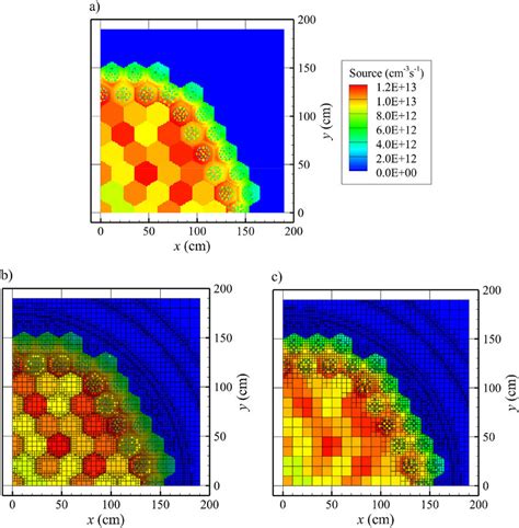 Fixed Source Distributions At Z ¼ 250 Cm A Initial Grids B ε Q ¼
