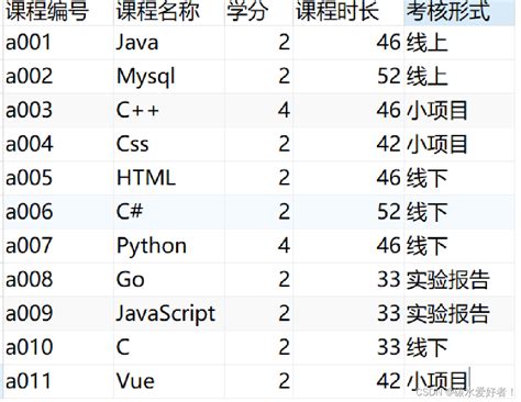 数据库大作业教务管理系统简化的教学管理系统数据库只涉及对学生课程教师的管理 Csdn博客 数据库大作业教务管理系统简化的教学管理系统数据库只涉及对学生课程教师的管理 Csdn博客