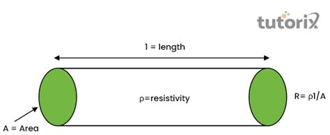 Difference Between Resistance And Resistivity