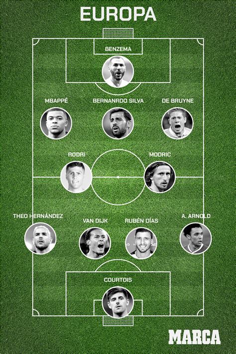El once ideal de Europa vs once ideal de América cuál es mejor
