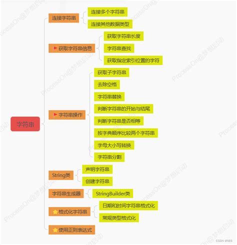 Java中的string类与字符串操作详解 Csdn博客