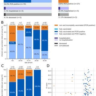 A Overview Of The Individuals Considered In The Investigated Outbreak Download Scientific
