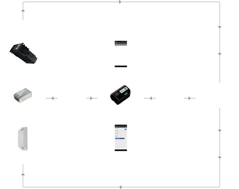 Cellular Enabled Solutions AoFrio Ltd