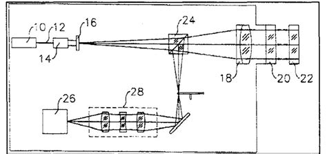 Interferometer Diagram Based On Fizeau Architecture As