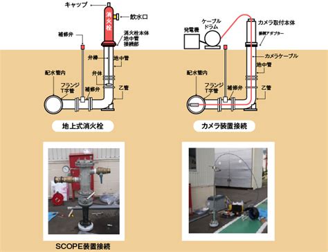 地上式消火栓用アダプター 株式会社日本水機